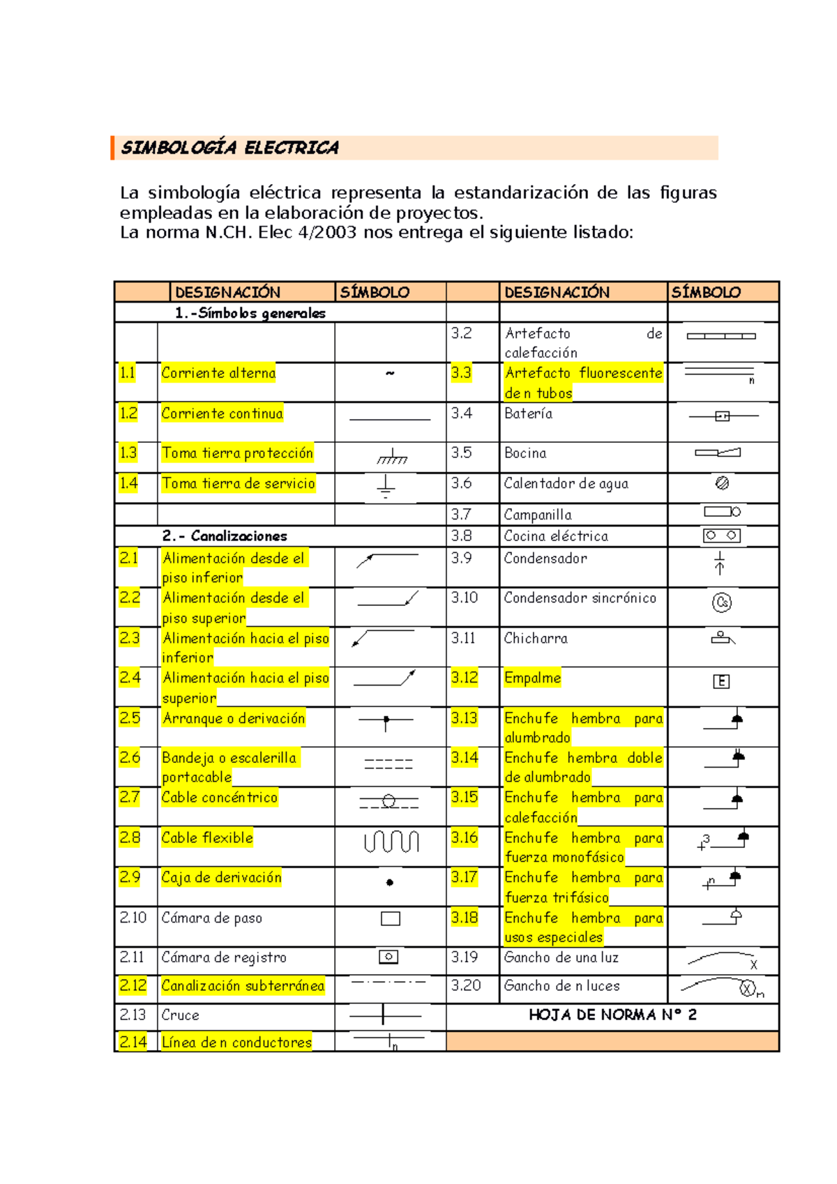 Simbología Electrica Reload - SIMBOLOGÍA ELECTRICA La simbología ...
