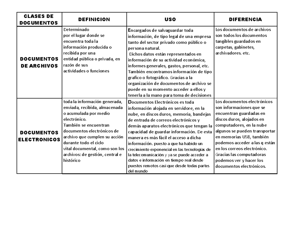 Paralelo Clases DE Documentos - CLASES DE DOCUMENTOS DEFINICION USO ...