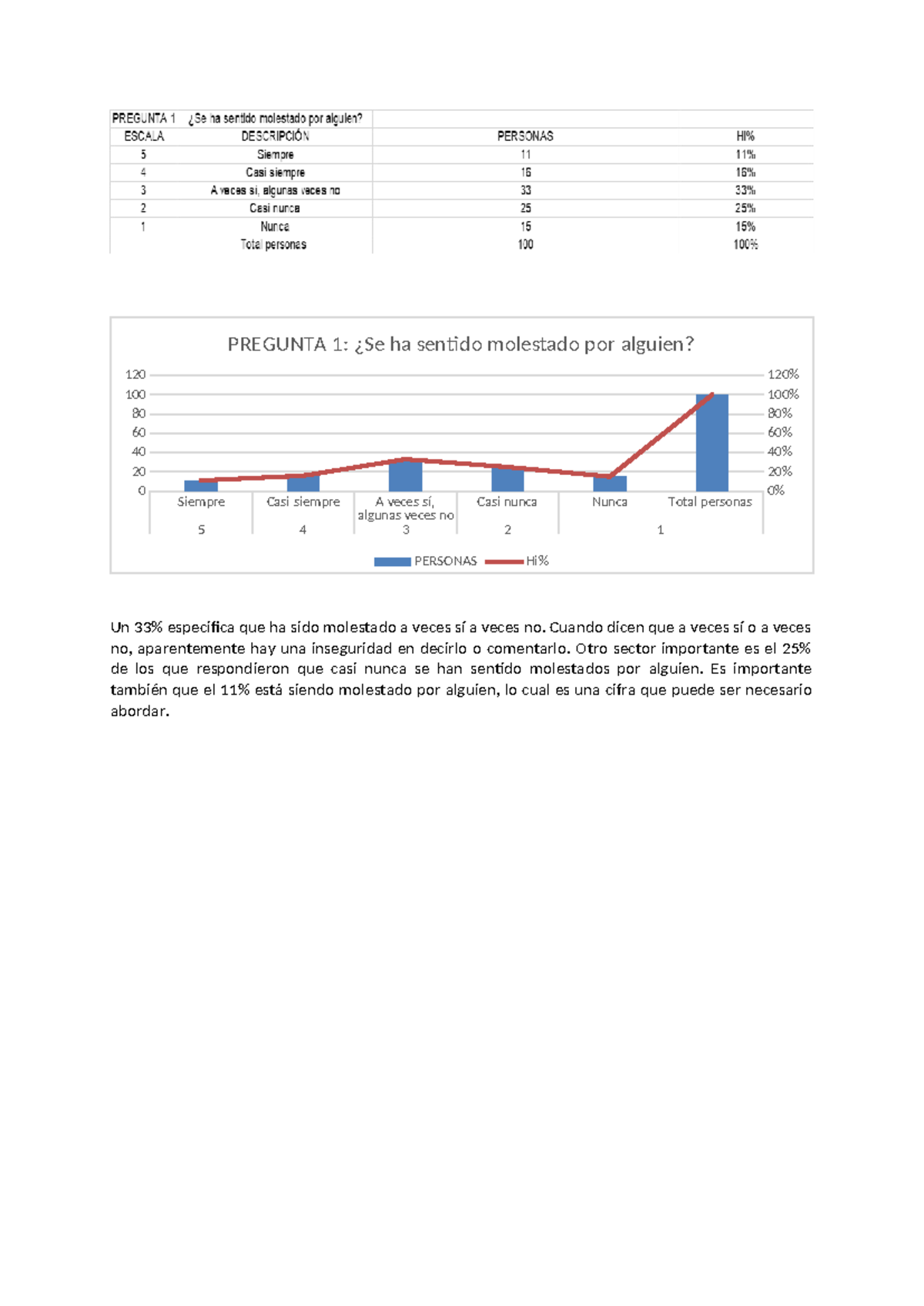 Tarea 1 - Siempre Casi siempre A veces sí, algunas veces no Casi nunca ...