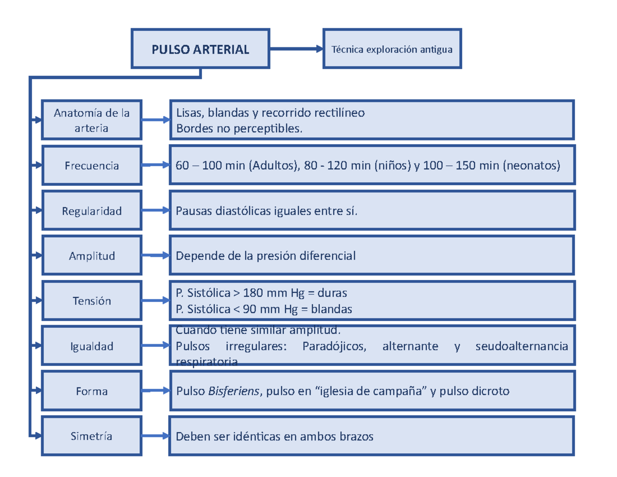 Pulso Arterial Y VenosoPulso Arterial Y VenosoPulso Arterial Y ...