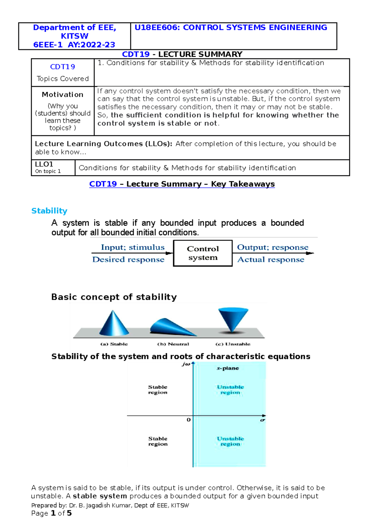 CSE CDT19 Summary 6EEE1 BJK 2022-23UNIT-III - KITSW 6EEE-1 AY:2022 ...