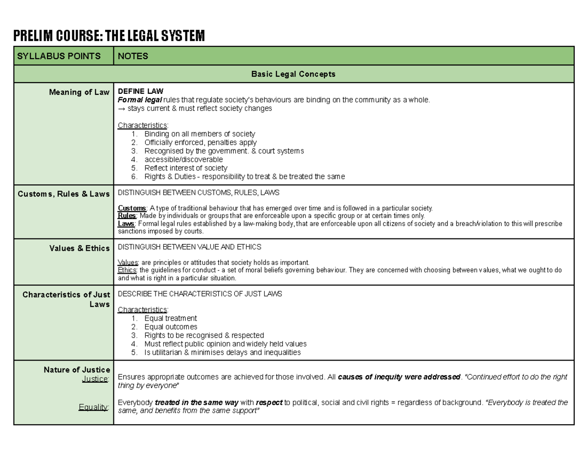 YR 11 Prelim Legal Notes - PRELIM COURSE: THE LEGAL SYSTEM SYLLABUS ...