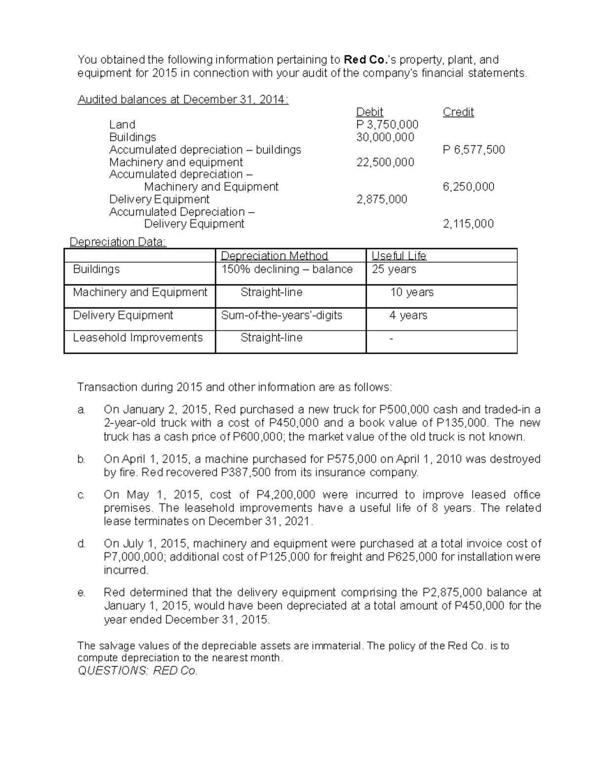 Audit of PPE Red and Josef Mining students - You obtained the following ...