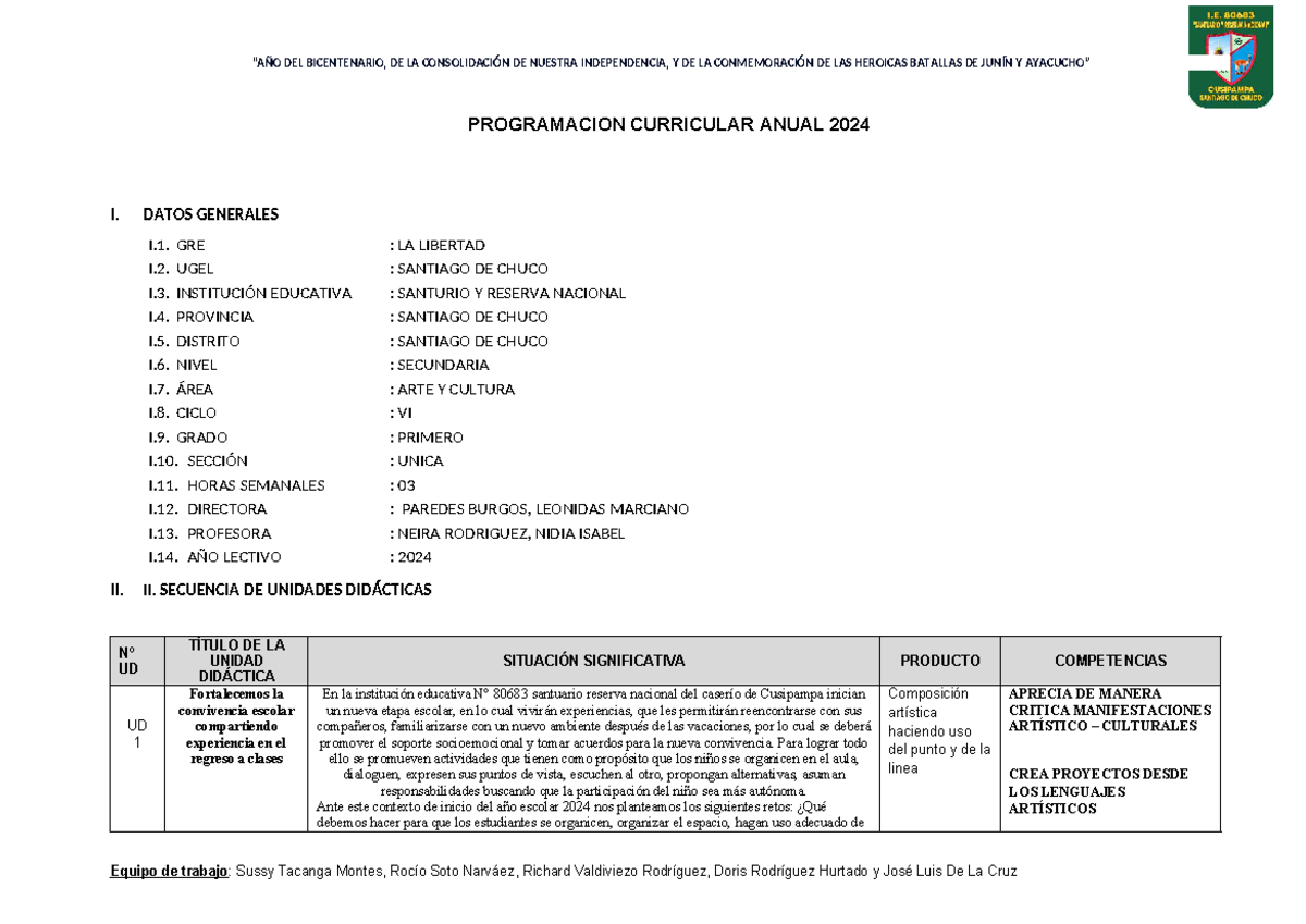 Programación Anual Secundaria (1RO) - PROGRAMACION CURRICULAR ANUAL 2024 I. DATOS GENERALES I ...