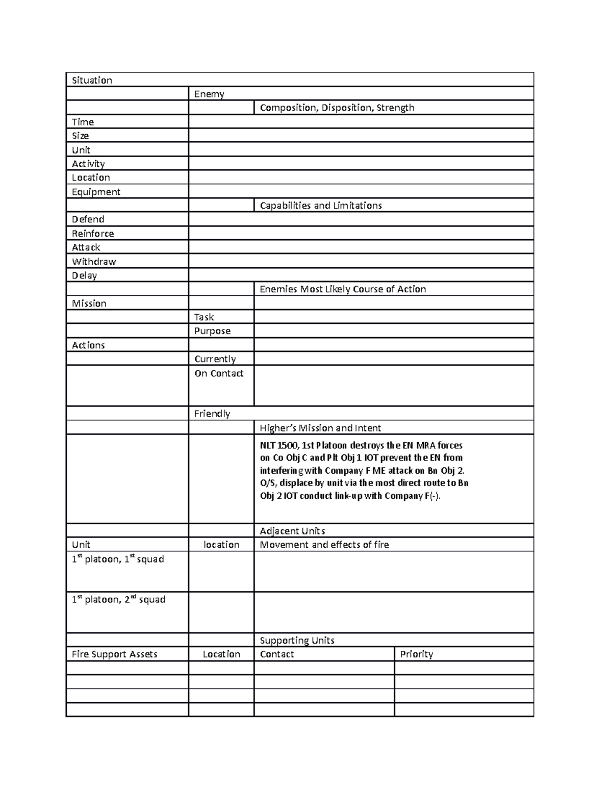 Orders for STEX - WARNO FOR STEX 2 - Situation Enemy Composition ...