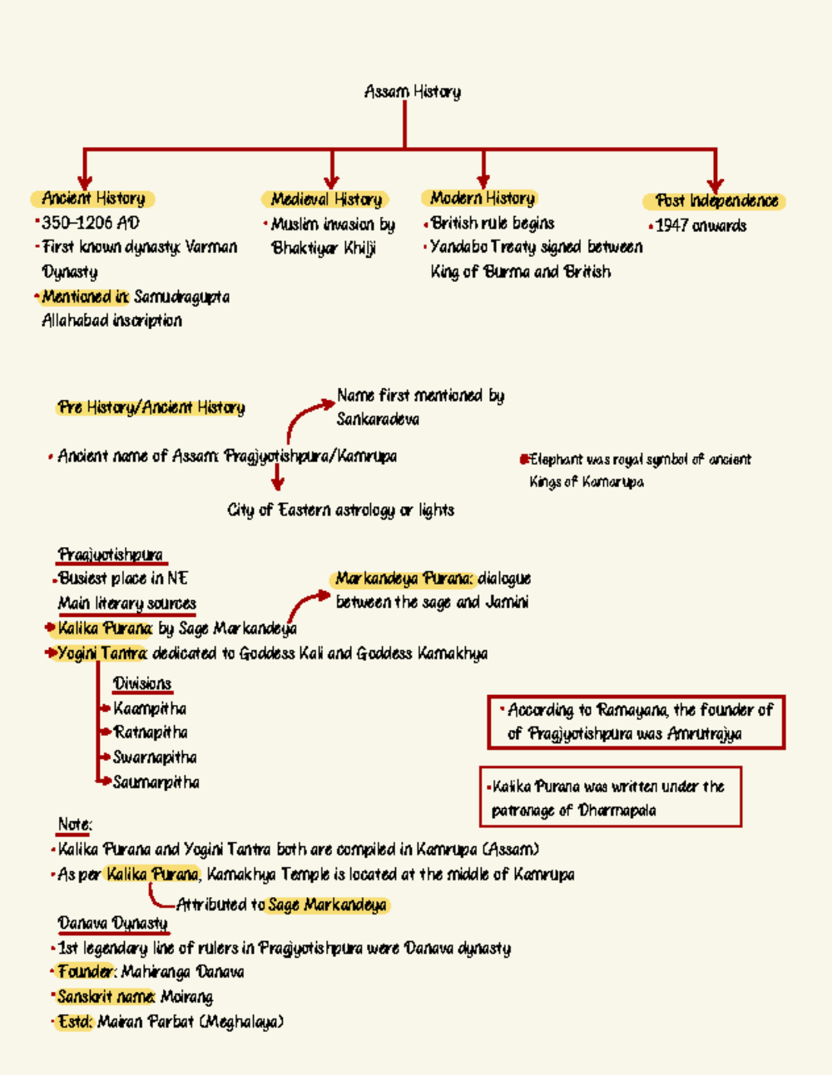 Ancient Assam History - Assam History Ancient History 350-1206 AD First ...