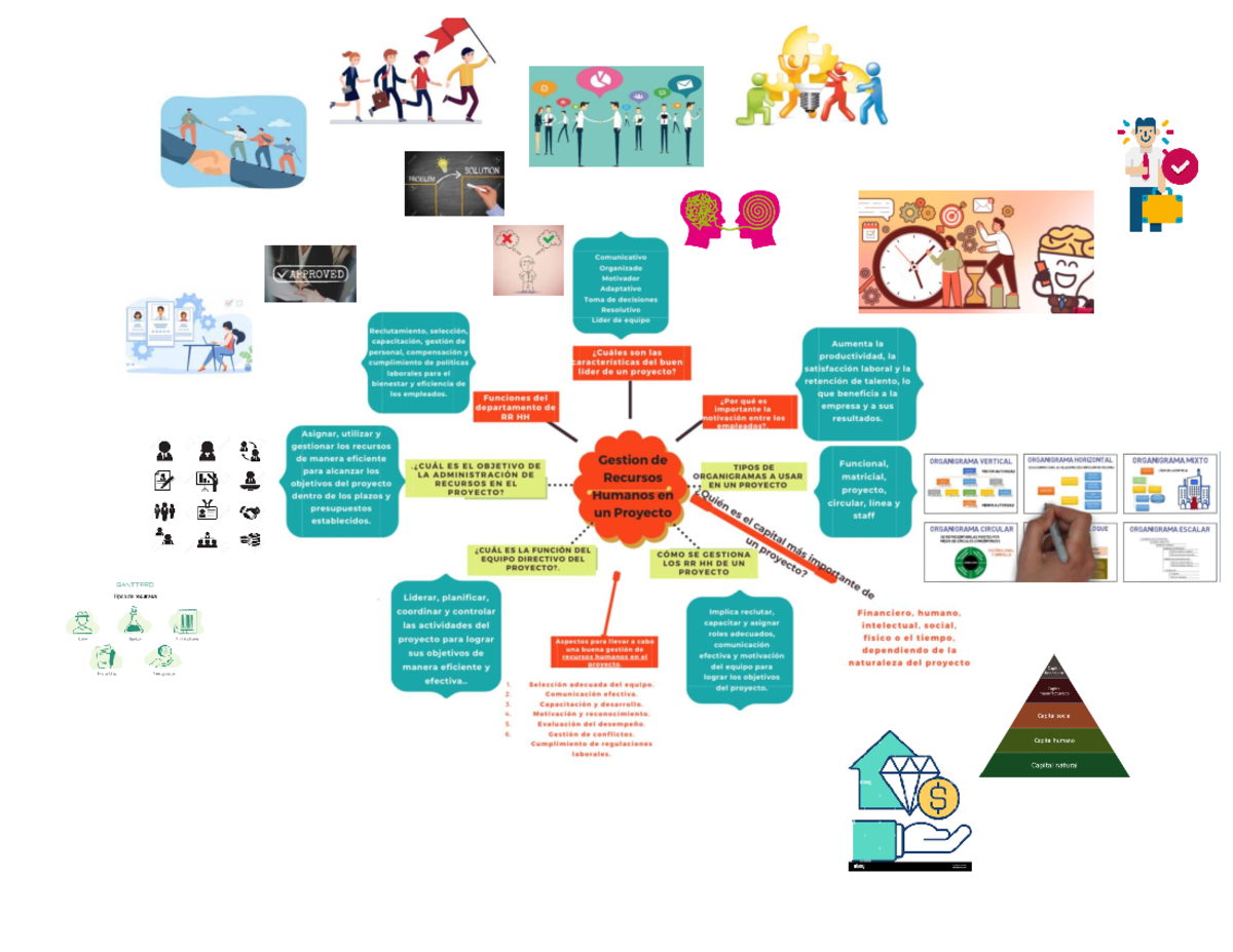Mapa proyectos - Administración De Proyectos - Studocu