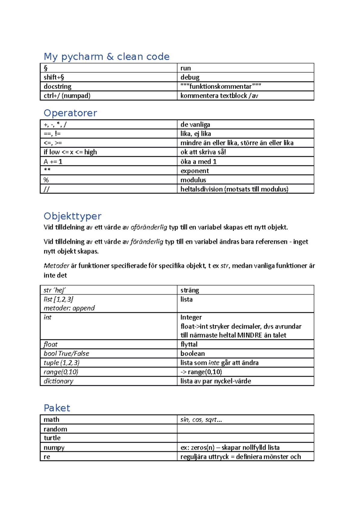 Programmeringsteknik - My pycharm & clean code § run shift+§ debug docstring - Studocu
