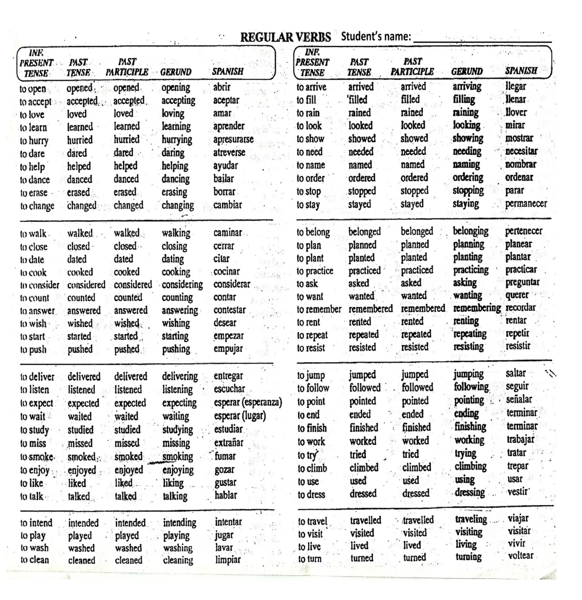 palabras para practicar ingles - REGULAR VERBS name: INF. INF. PRESENT ...