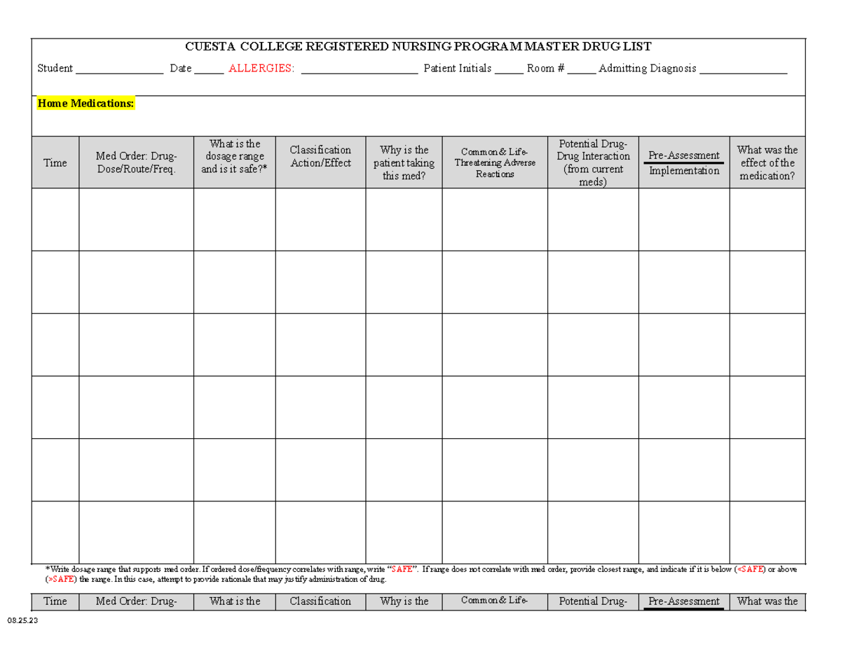 Master Drug List - CUESTA COLLEGE REGISTERED NURSING PROGRAM MASTER ...