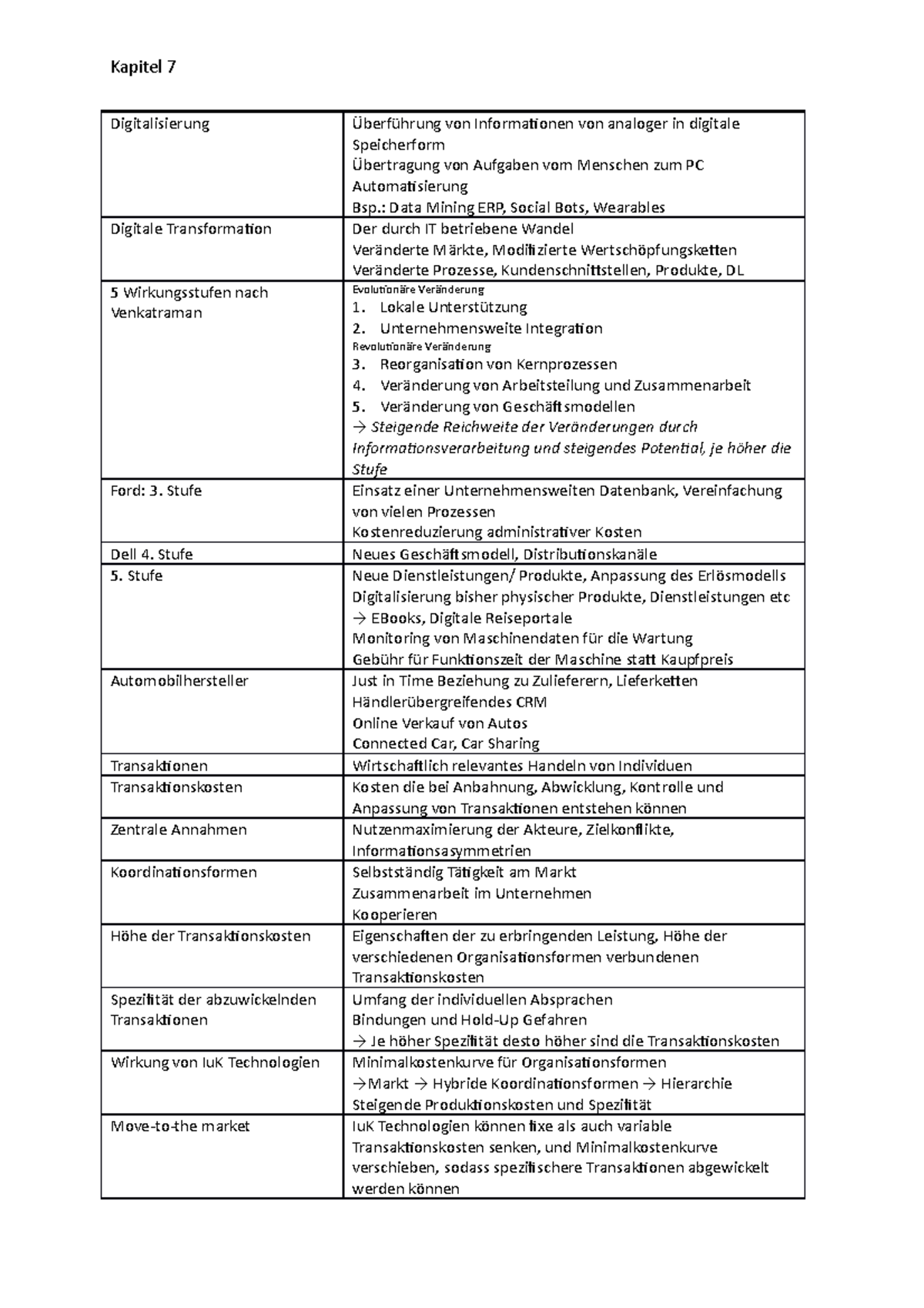 Kapitel 7 - Wirtschaftsinformatik Zusammenfassung - Kapitel 7 Digitalisierung Überführung von ...
