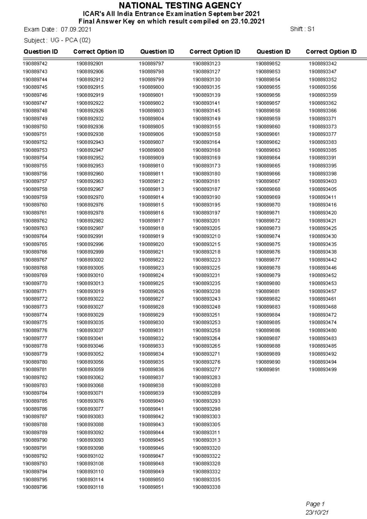 Final Answer KEY ICAR 2021 - Subject : UG - PCA (02) Exam Date : 07.09 ...