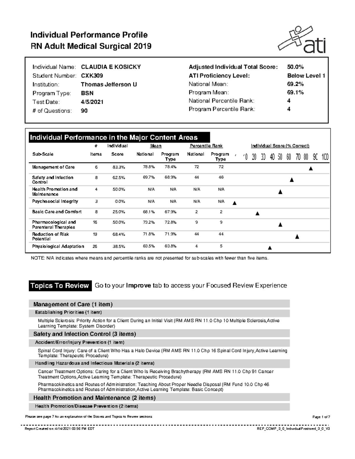 Report-50 - ATI report - Individual Performance Profile RN Adult ...