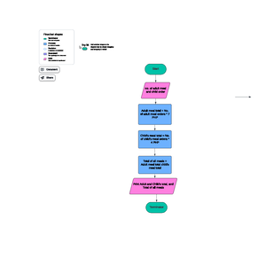 Prelim P 1 - Activity - Gabriel D. Gregorio ITC C10 5 - 104I Program Logic Formulation ...