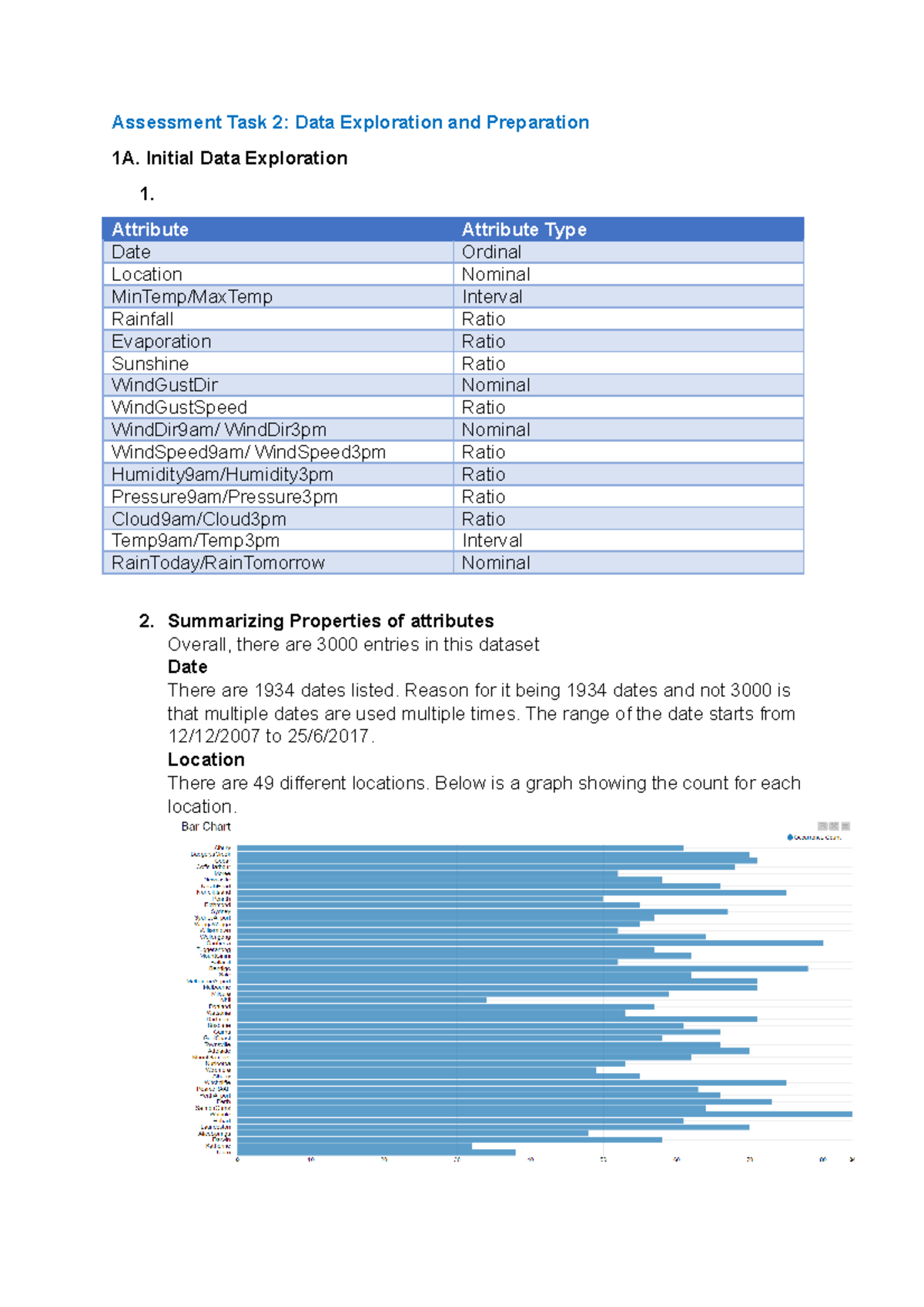 Assessment task 2: Data exploration and preparation - Assessment Task 2 ...