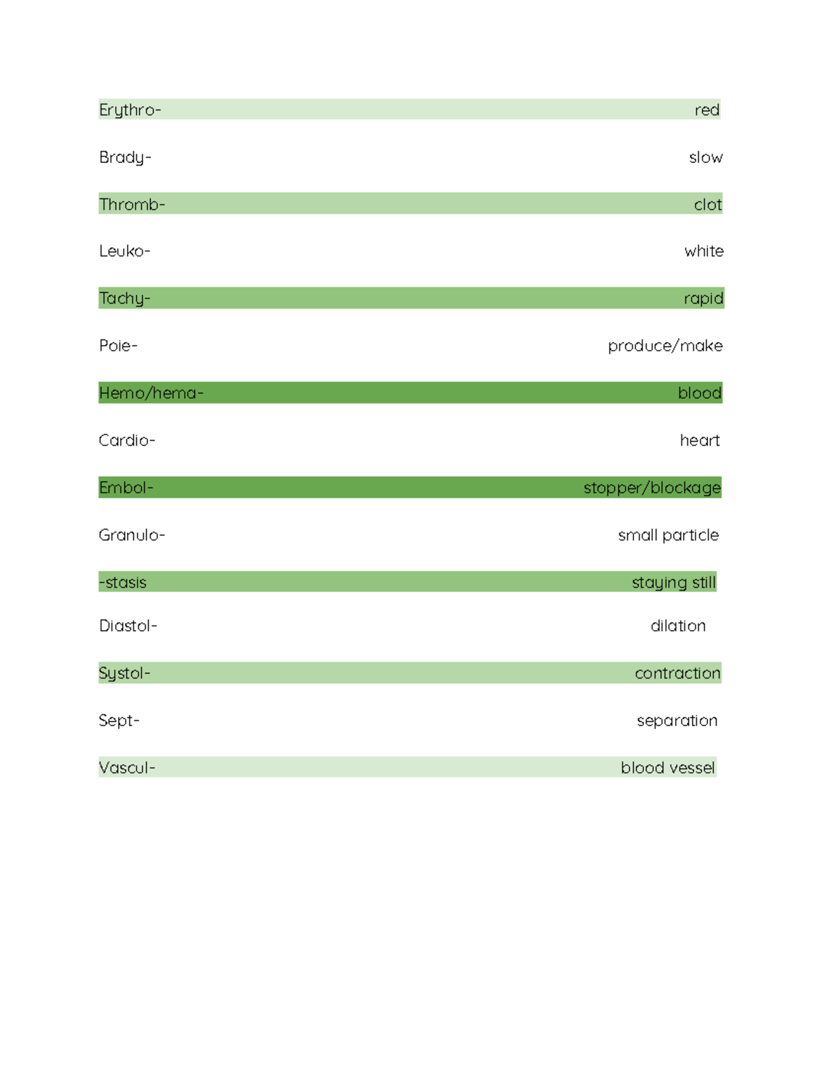 Anatomical Prefixes Roots Suffixes Cardiovascular & Blood - BIO 319 ...