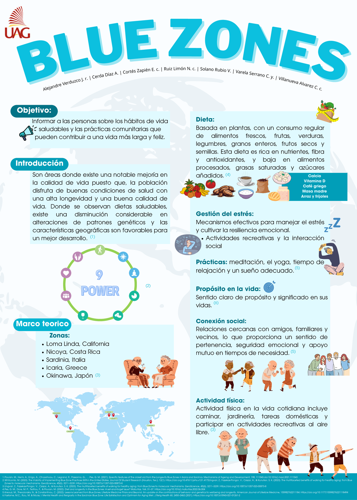 Cartel Blue Zones - Informar a las personas sobre los hábitos de vida ...