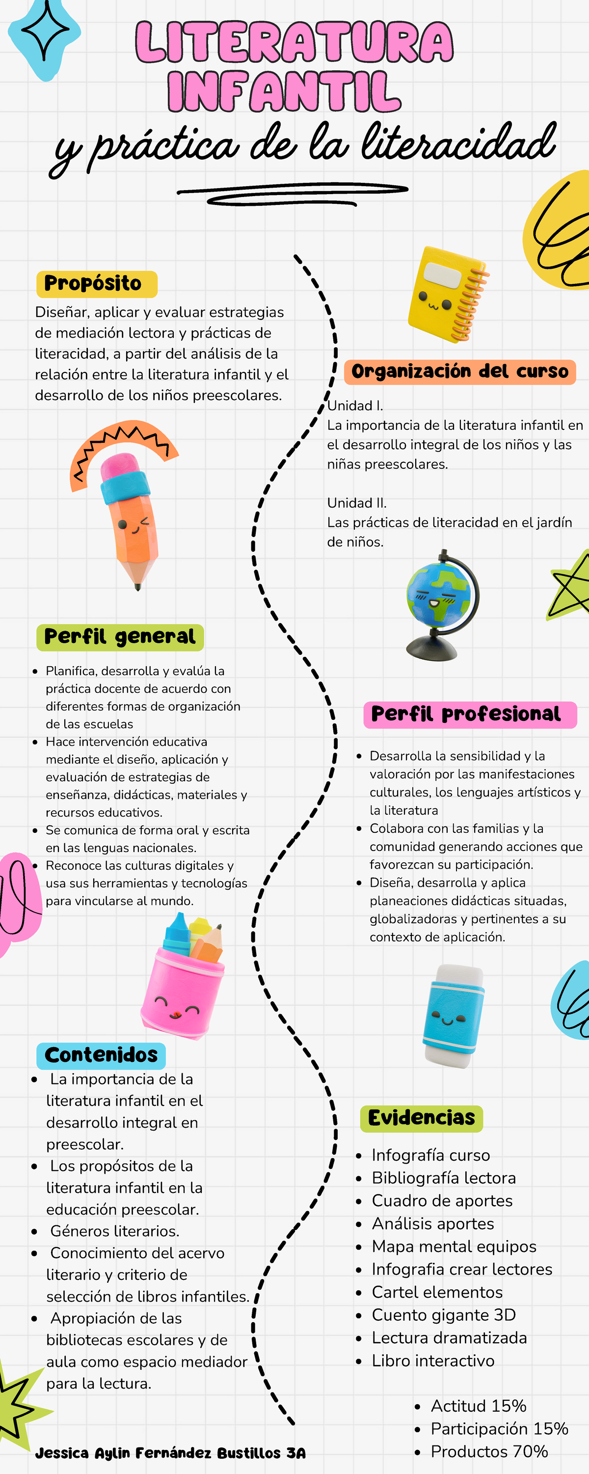 Infografia curso - y práctica de la literacidad Diseñar, aplicar y ...