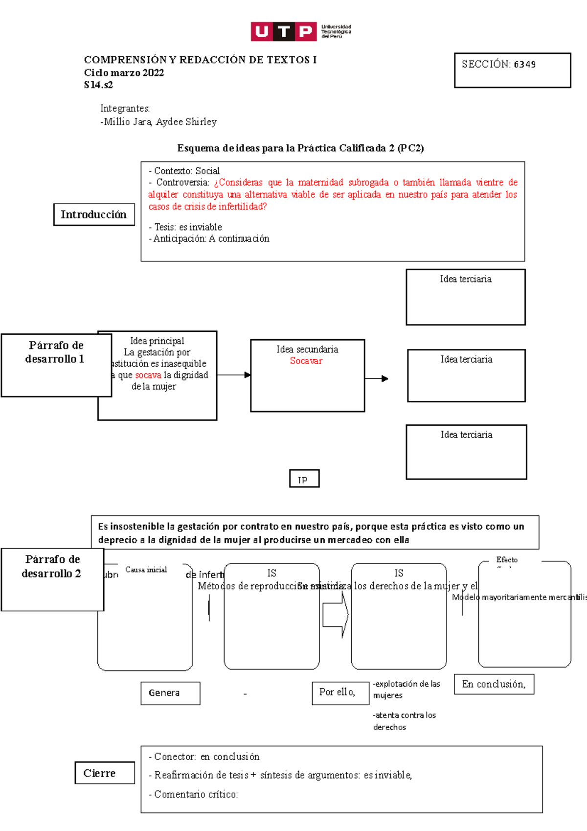 S14. s2 Esquema de redacción PC2 Marzo 2022 - Idea terciaria Idea terciaria Idea principal La ...