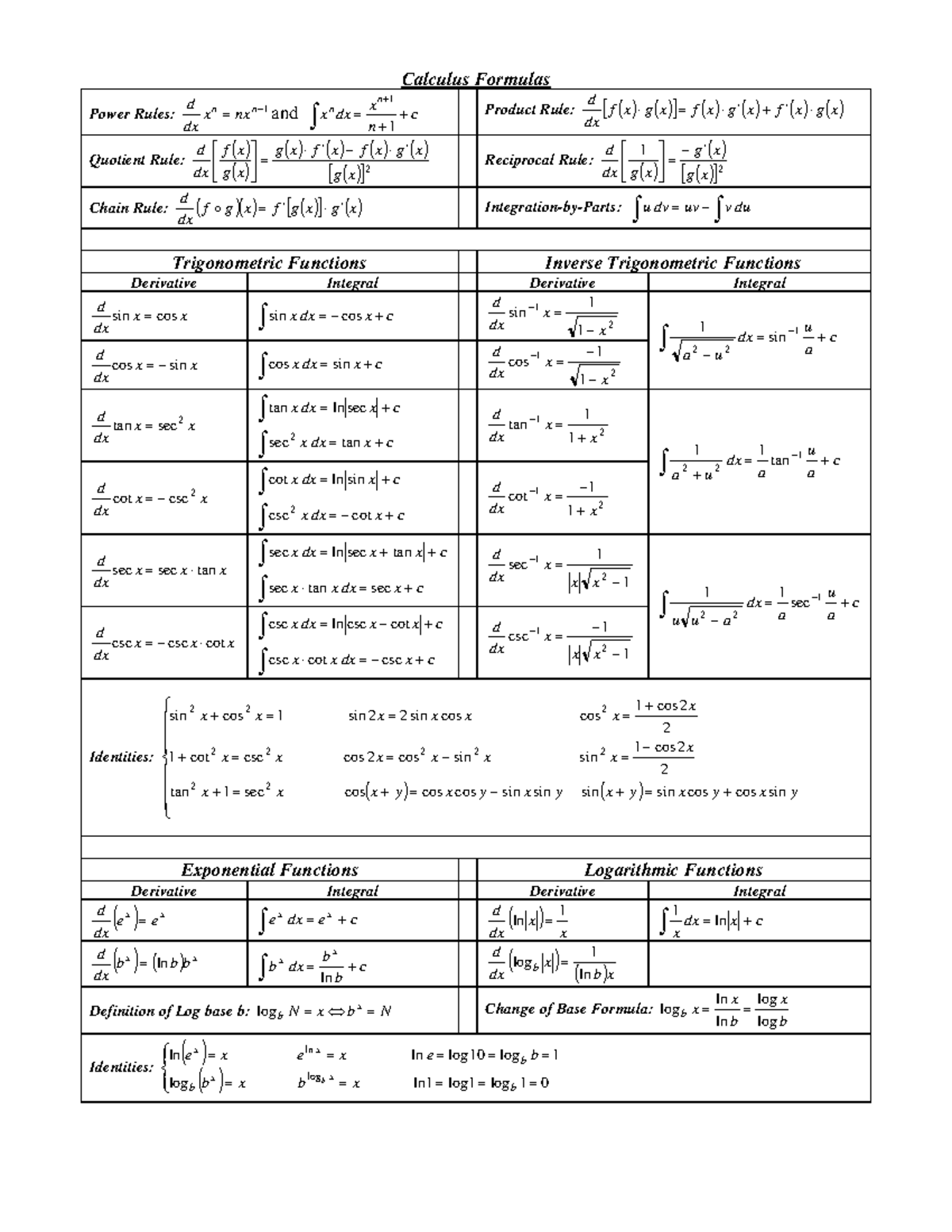Calculus Formulas - Calculus Formulas Power Rules: − 1 n n x nx dx d ...