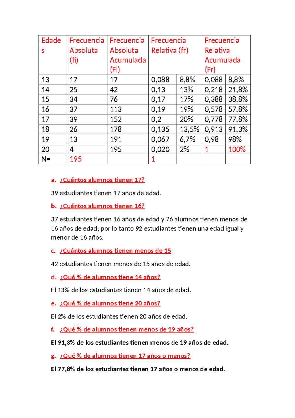 Actividad tabla de fecuencia - Edade s Frecuencia Absoluta (fi ...
