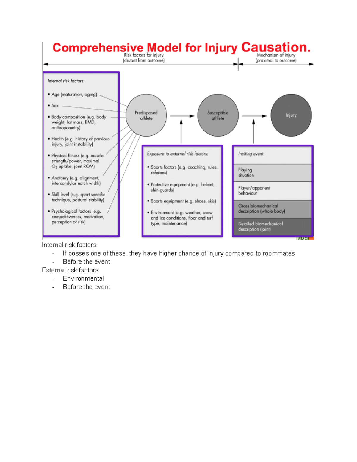 Lecture 1 - Internal risk factors: - If posses one of these, they have ...