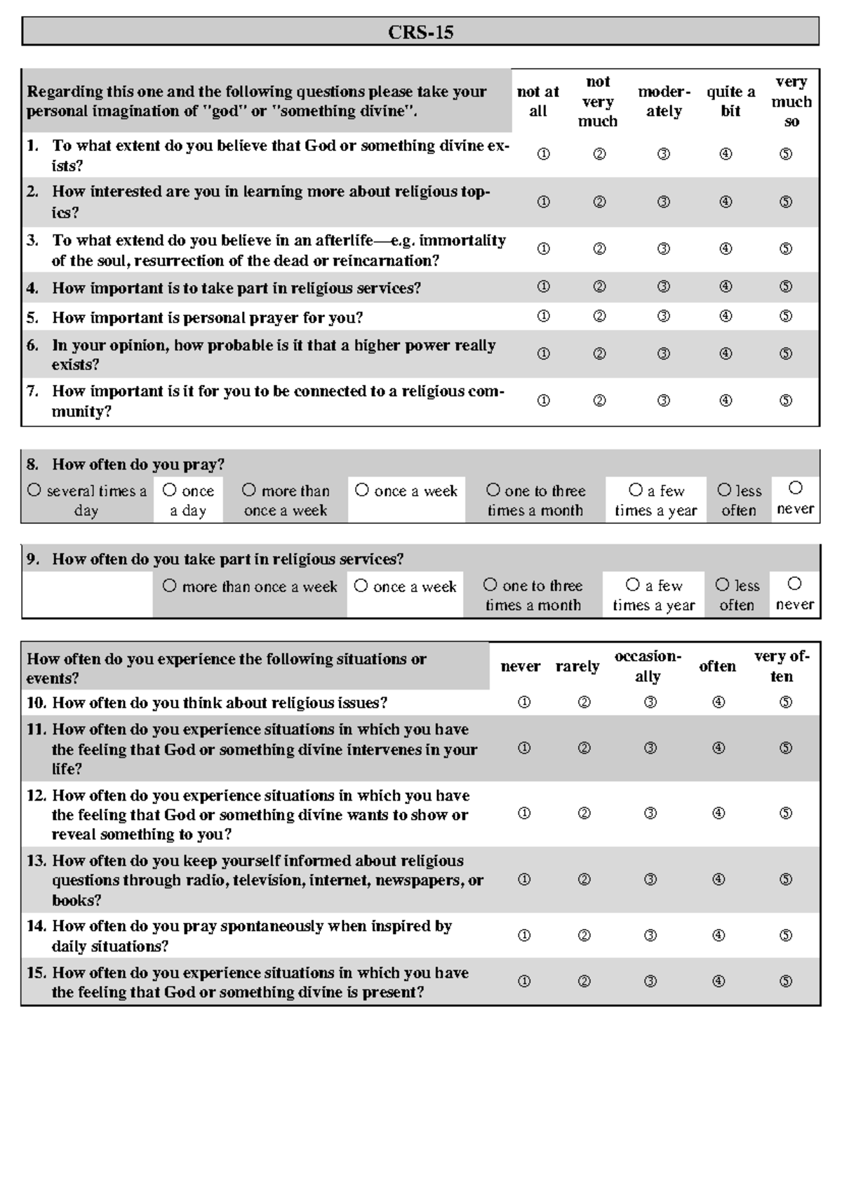 Centrality of religiosity - CRS- 15 Regarding this one and the ...