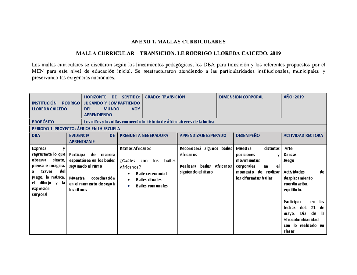 PLAN DE AREA Catedra AFRO - ANEXO 1. MALLAS CURRICULARES MALLA CURRICULAR – TRANSICION. I.E ...