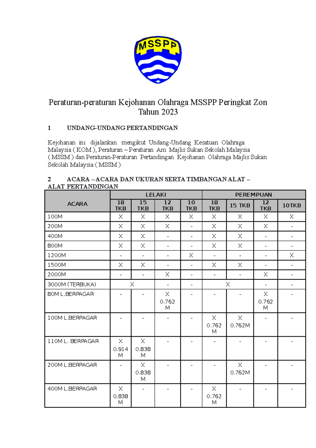 Peraturan Kejohanan Olahraga Msspp Zon 2023 - Peraturan-peraturan ...