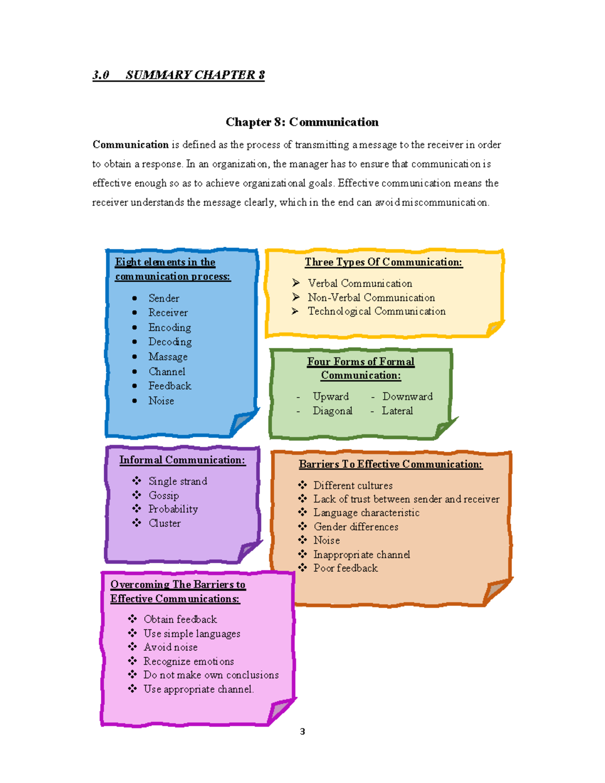 Summary CHAP 8 - 3 3 SUMMARY CHAPTER 8 Chapter 8: Communication Communication is defined as the ...