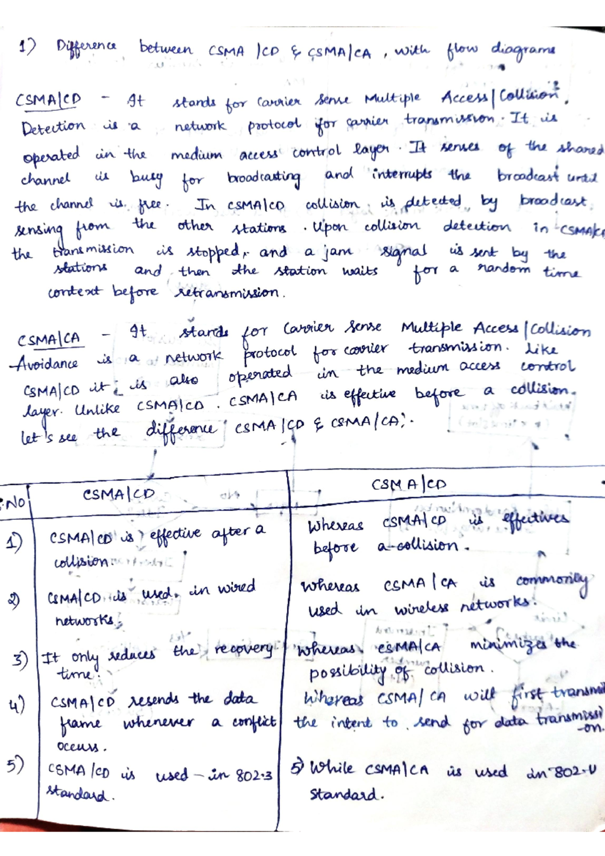 4230 q12 - Data communication assignment - Electronics and communication engineering - Studocu