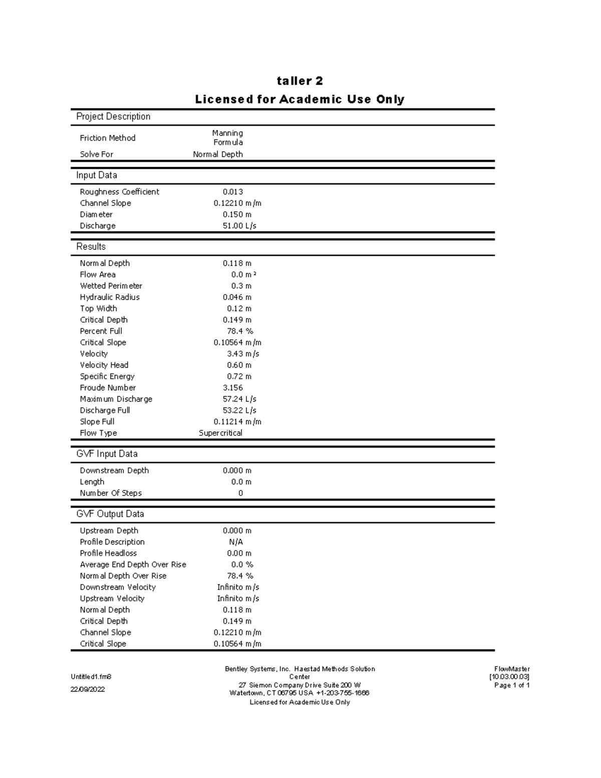 Document - sssssss - Licensed for Academic Use Only taller 2 Project ...
