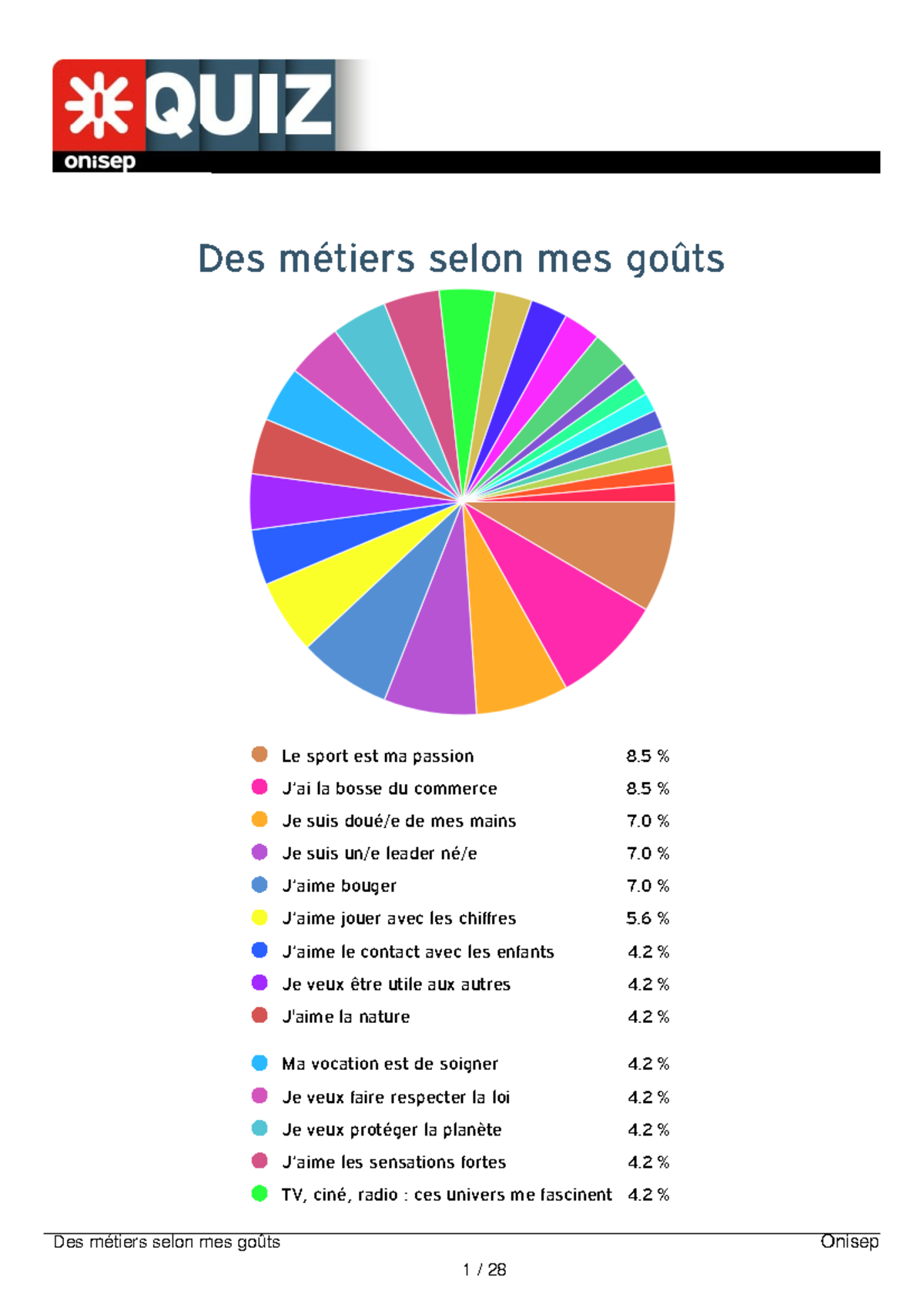 Resultat quiz positionnement 790841 - Des métiers selon mes goûts Le sport est ma passion 8 % J ...