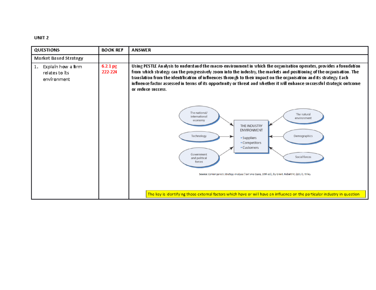 Unit 2 - Understanding business strategy - UNIT 2 QUESTIONS BOOK REF ...