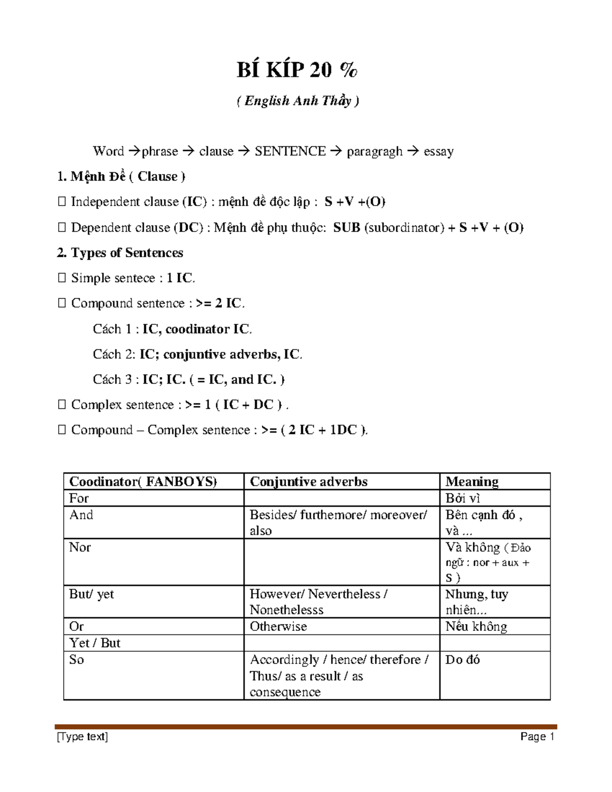 BÍ-KÍP-20 (1) - tủ bg' - BÍ KÍP 20 % ( English Anh Thầy ) Word phrase ...