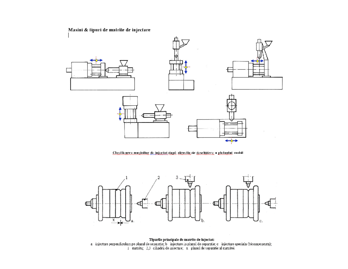 1 principiu inj functii si complexitate matrita aruncare mar2022 ...