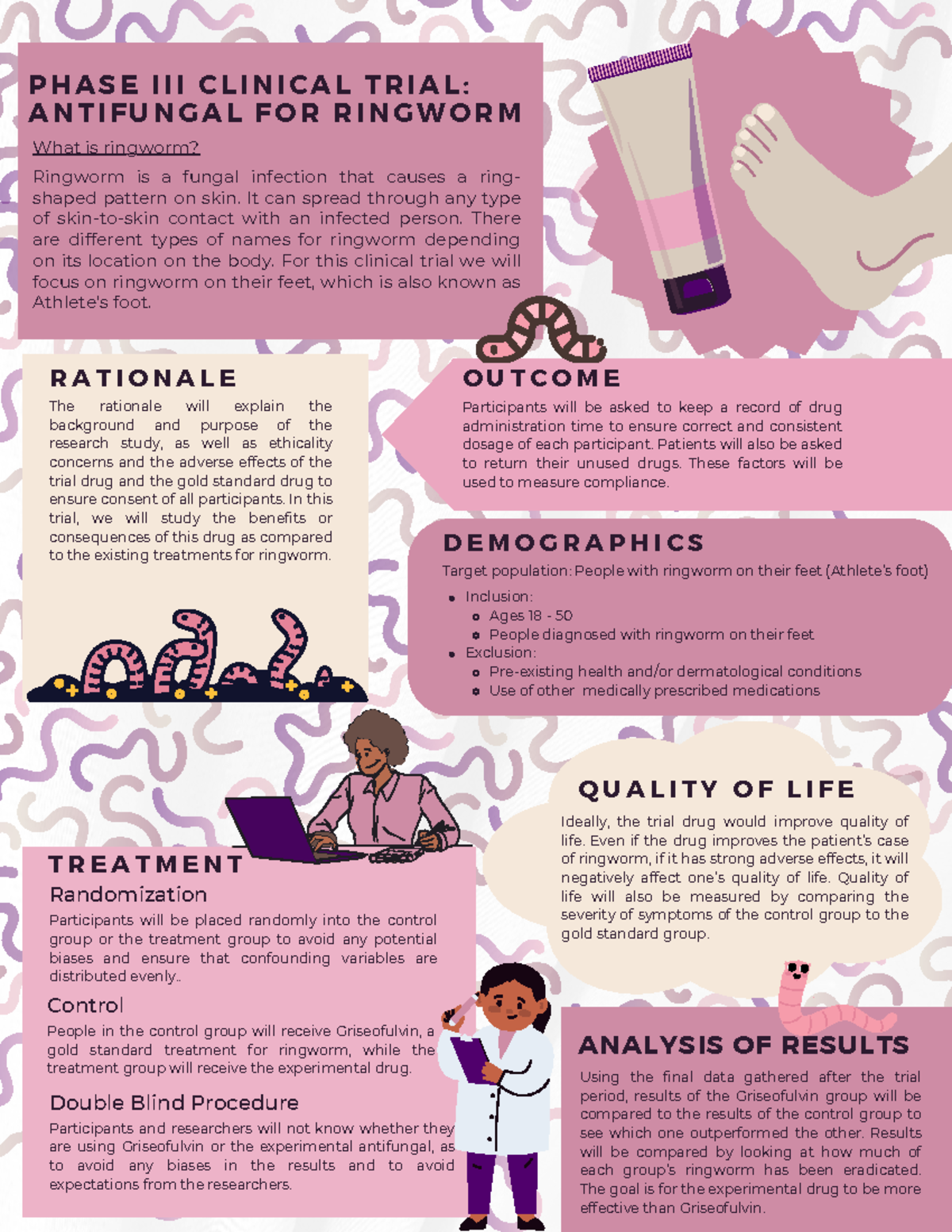 PHAR100 - Phase III Clinical Trial Poster (Final) - ANALYSIS OF RESULTS ...