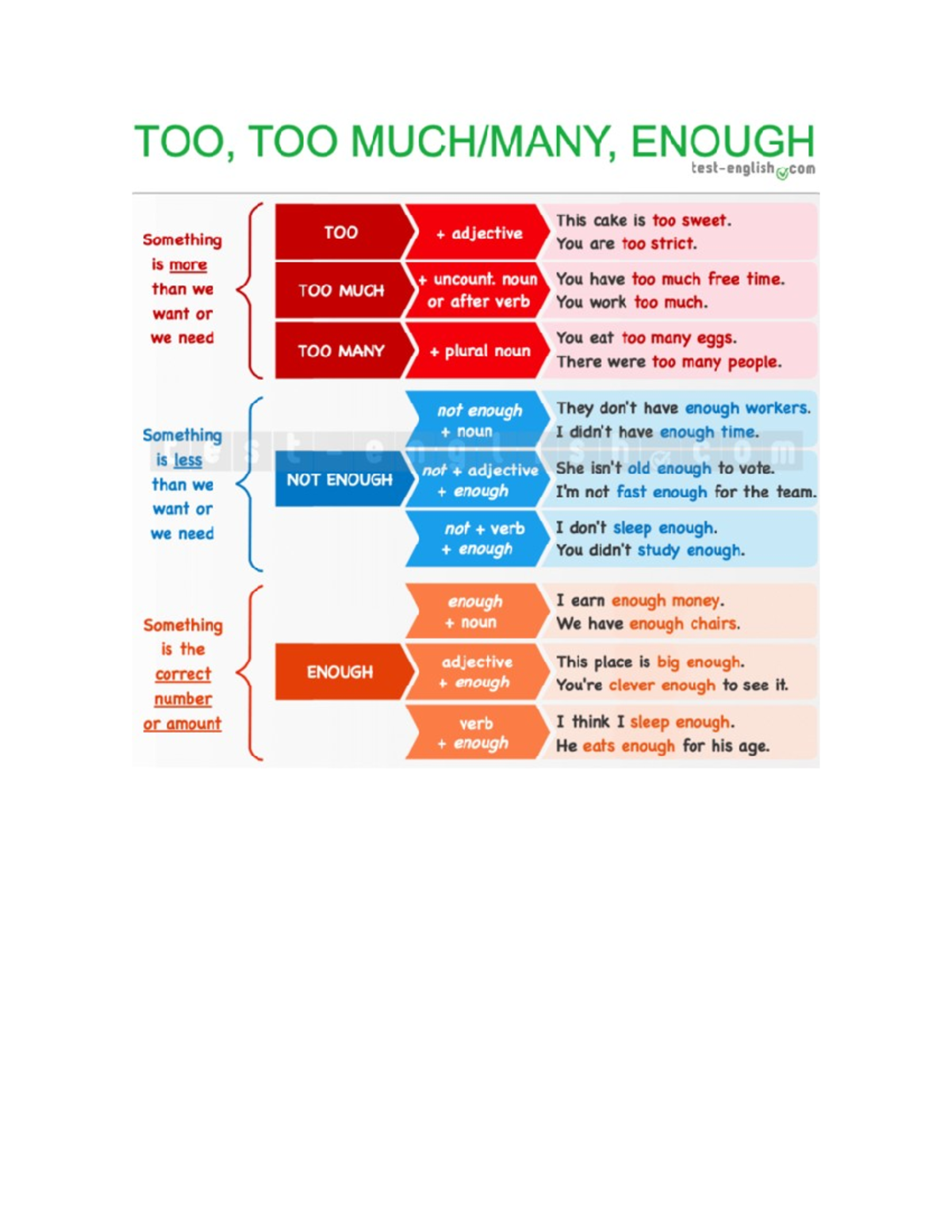 Too much y too many - Manejo de too much y too many - formacion ...
