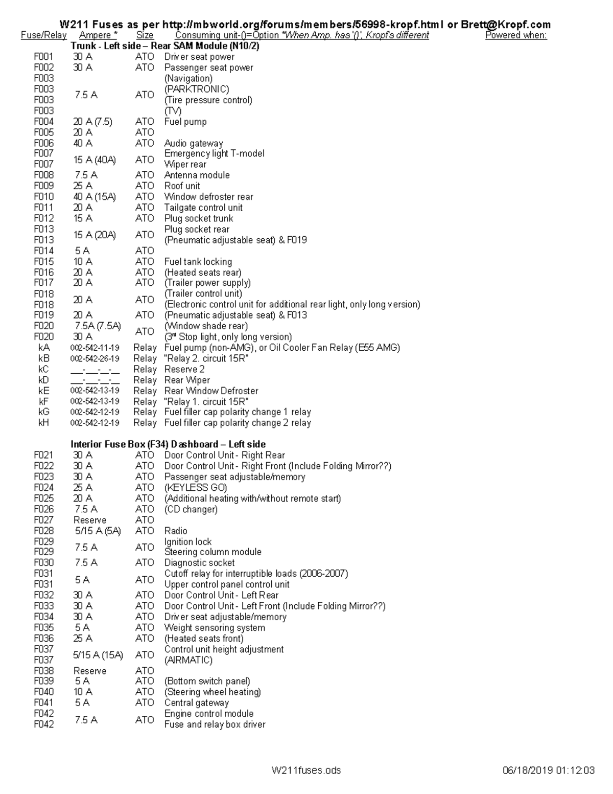 W211fuses - W211 Fuses as per mbworld/forums/members/56998-kropf.html ...
