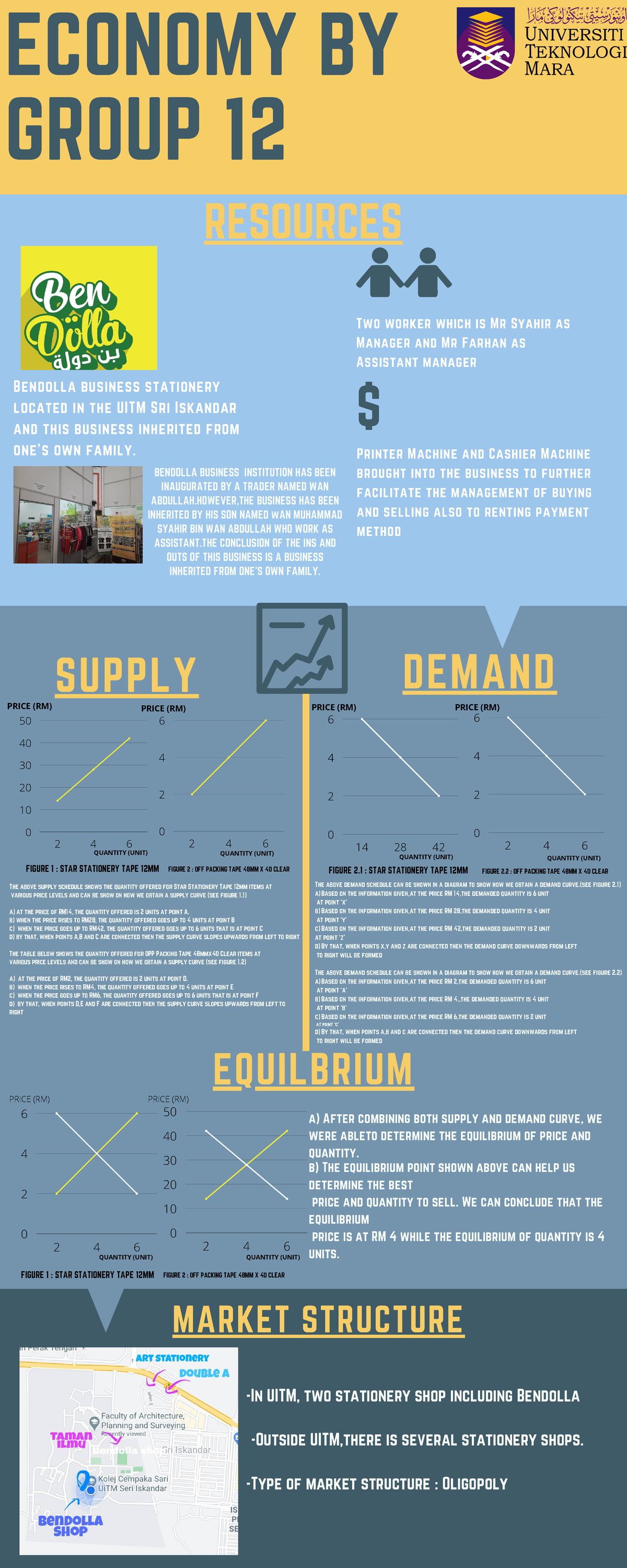 Economic by group 12 - economy - ECONOMY BY GROUP 12 2 4 6 50 40 30 20 ...
