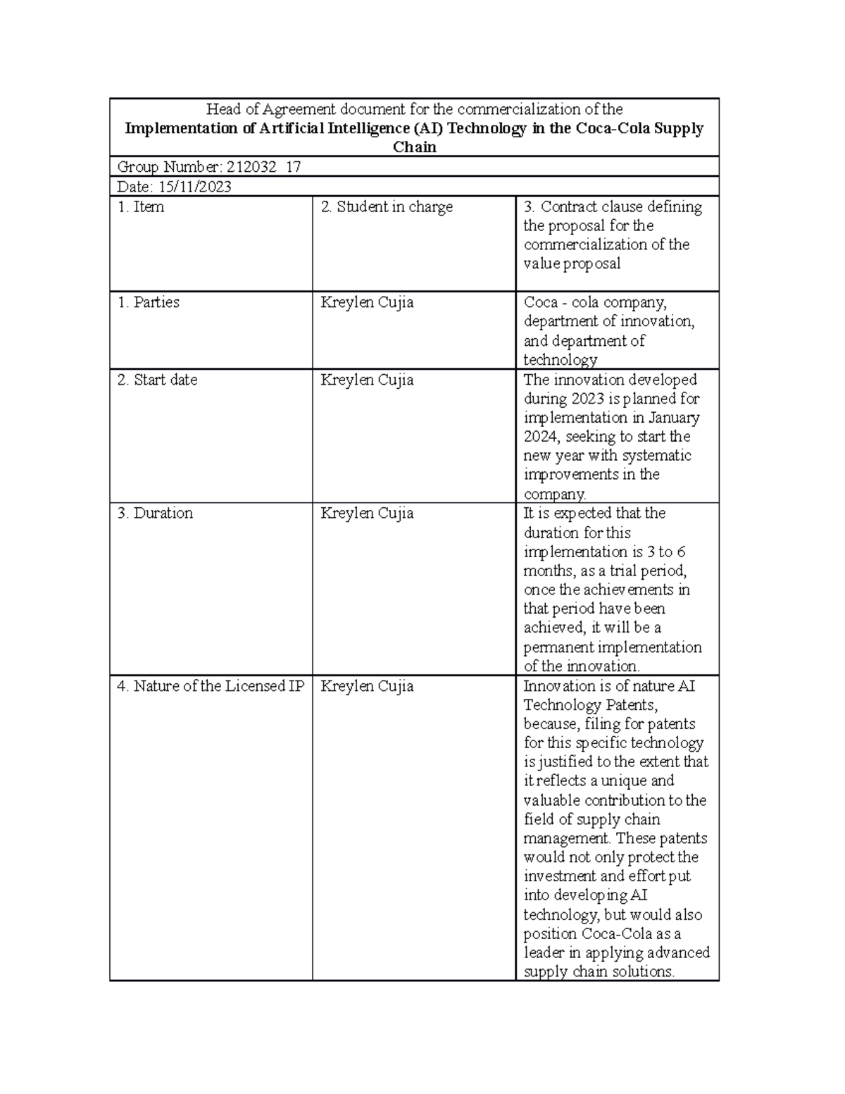 Collaborative 212032 17 - Head of Agreement document for the ...