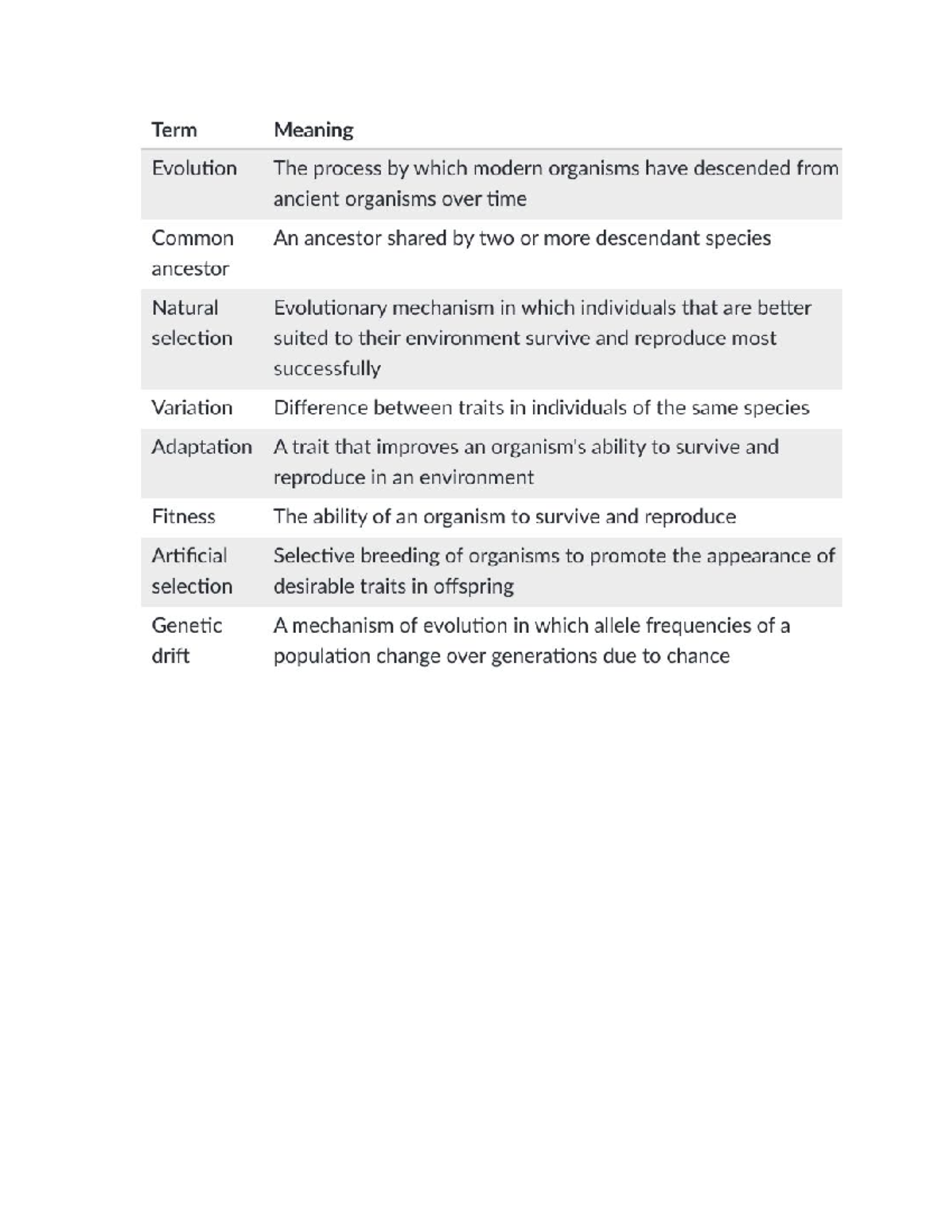 Evolution Terms - notes - BIOL1070 - Studocu