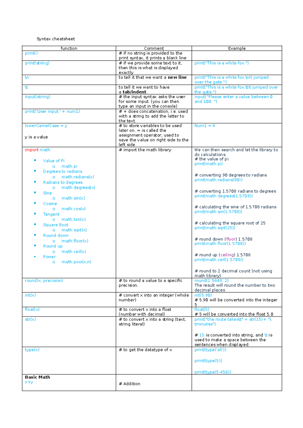 Python Syntax Cheatsheet Syntax Cheatsheet Function Comment Example