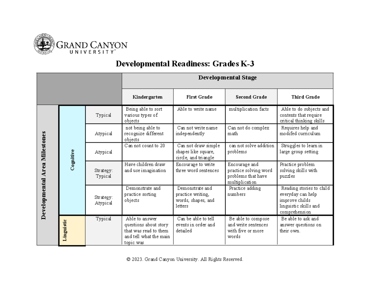 ECE-515-RS-T3-Developmental Readiness Grades K-3 - Developmental ...