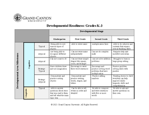 ECE-515-RS-T3-Developmental Readiness Chart 2 Castillo - Developmental ...