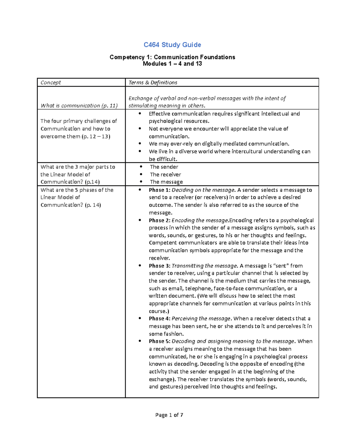 C464 Study Guide - Competency 1 - C464 Study Guide Competency 1 ...