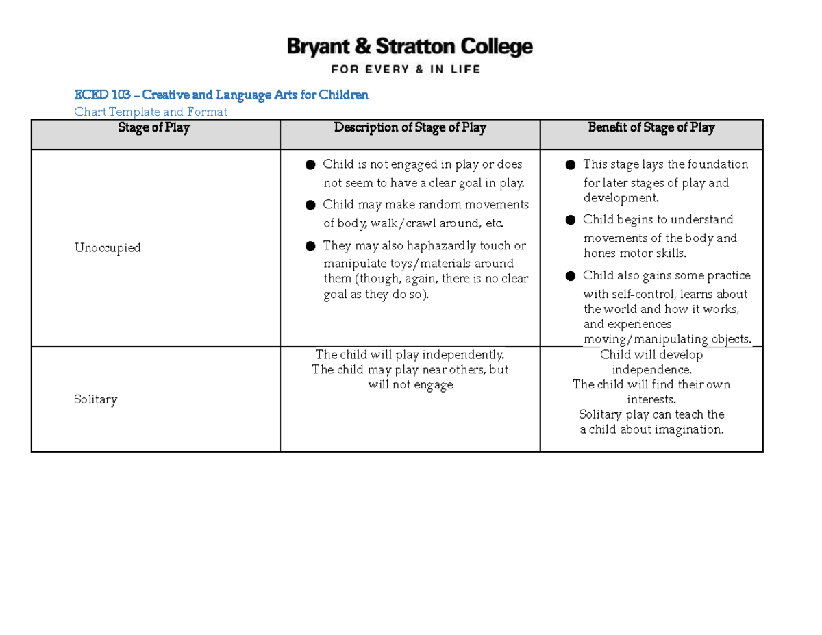 week 6 creative and language arts - ECED 103 – Creative and Language ...