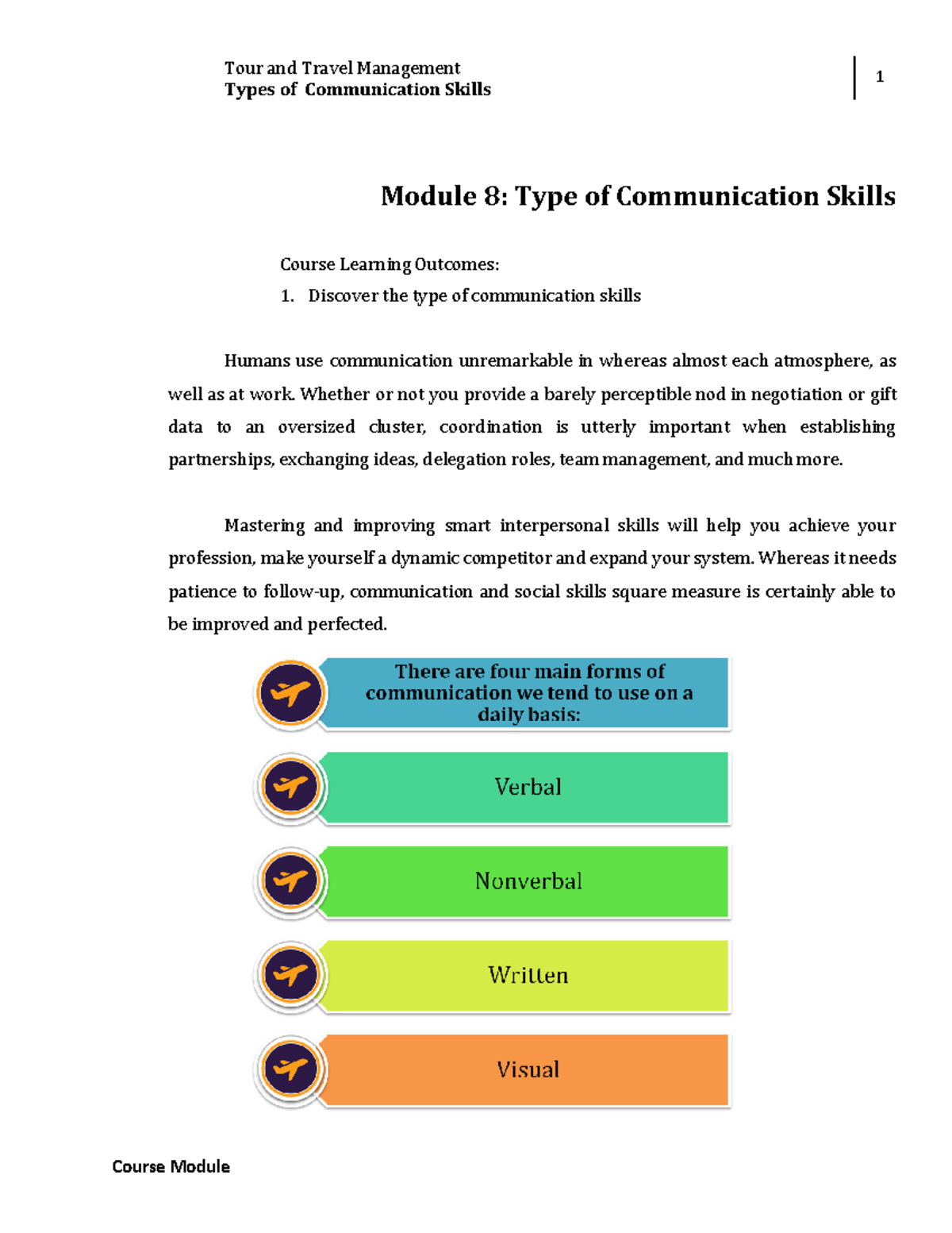 Module 8 Types of Communication Skills - Types of Communication Skills ...