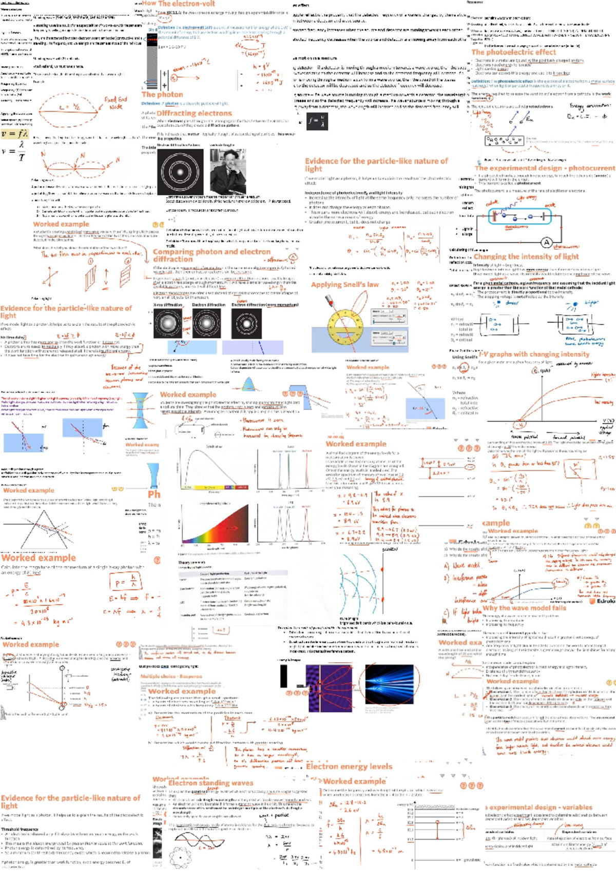 Cheat sheet AOS 2 - yes - Studocu