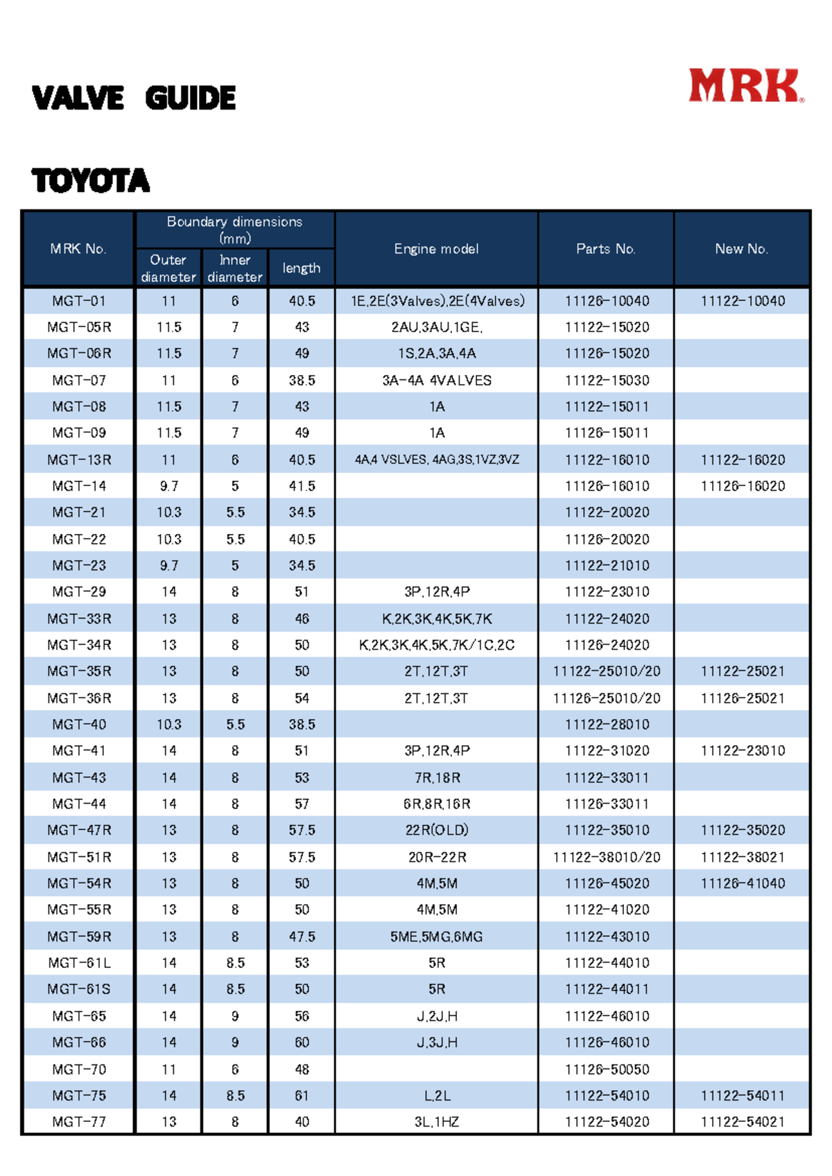 Guias mrk - LIBRO - ####### Inner ####### diameter ####### length ...